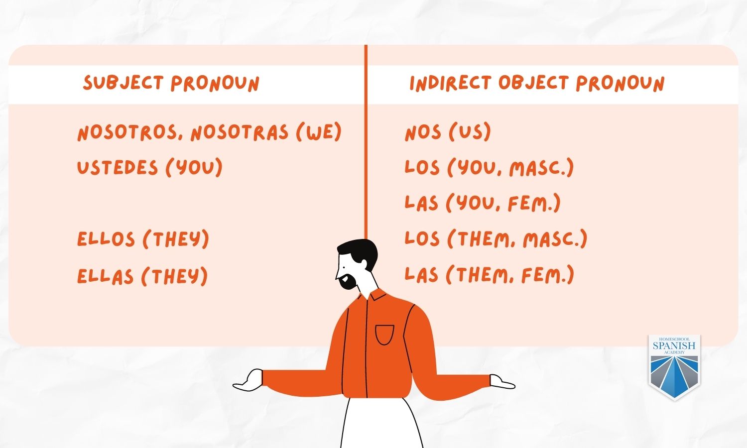 Conquer Direct Objects In Spanish With This Strategic Guide