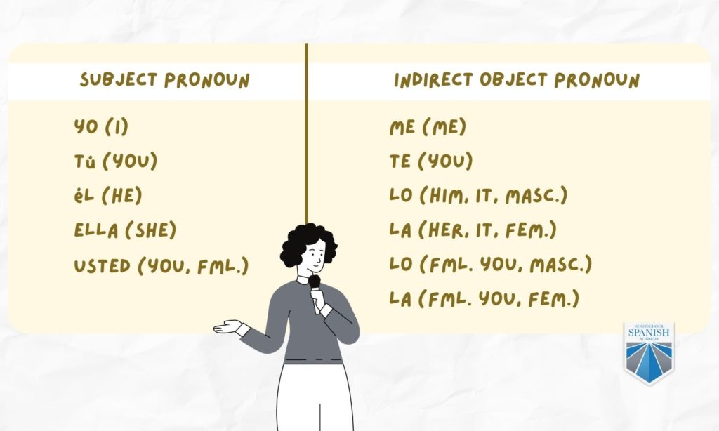 Conquer Direct Objects In Spanish With This Strategic Guide