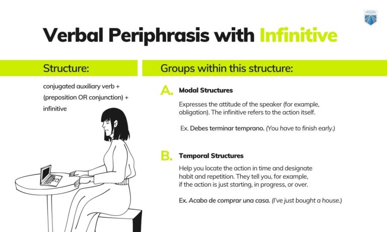 How to Master Verbal Periphrasis in Spanish