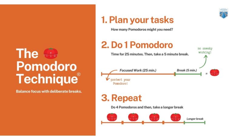 How to Use the Pomodoro Study Technique to Master Spanish Fluency