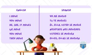 Mover vs Mudar: What's the Difference Between These Two Spanish Verbs?