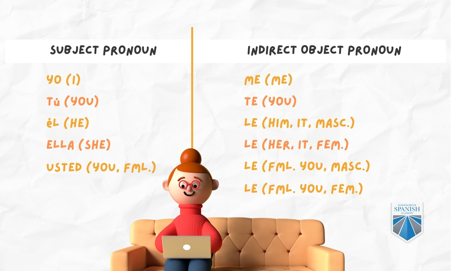 What You Should Know About Indirect Objects in Spanish