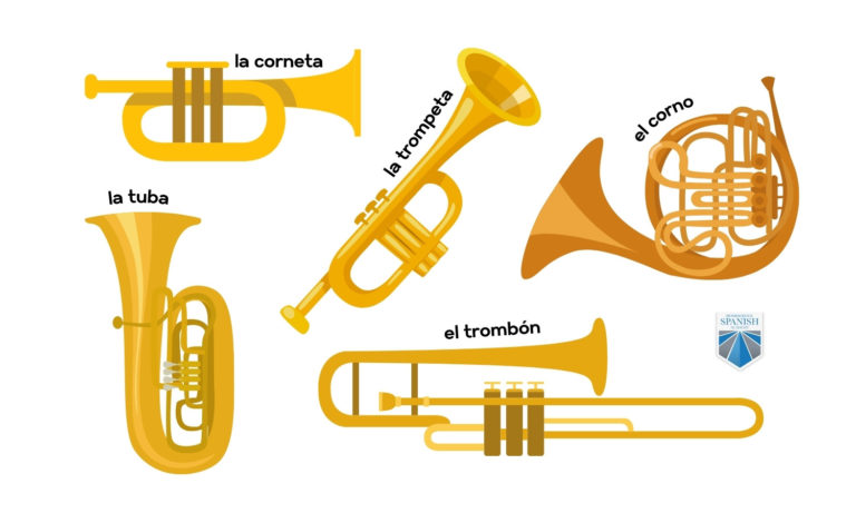 Classical Music and Orchestra Vocabulary in Spanish