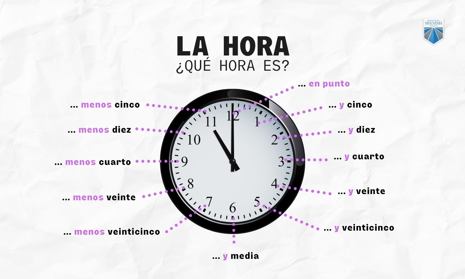 How To Tell Time in Spanish: Hours on the Clock and More