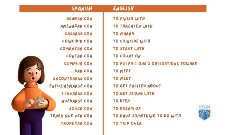 How to Use Spanish Verbs with Prepositions ‘Con,’ ‘En,’ and ‘Por’