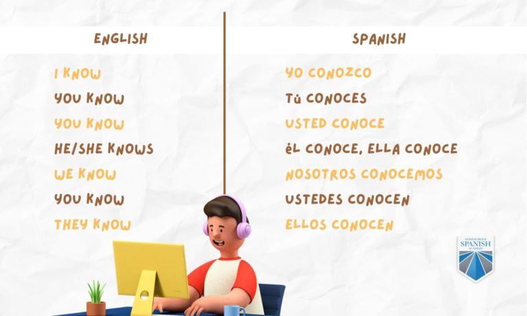 Saber vs Conocer: What's the Difference Between These Two Spanish Verbs?