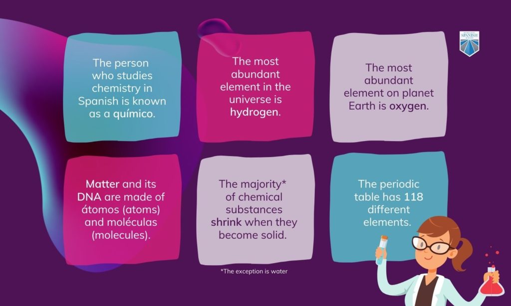 The Ultimate Science Vocabulary Guide to Chemistry in Spanish