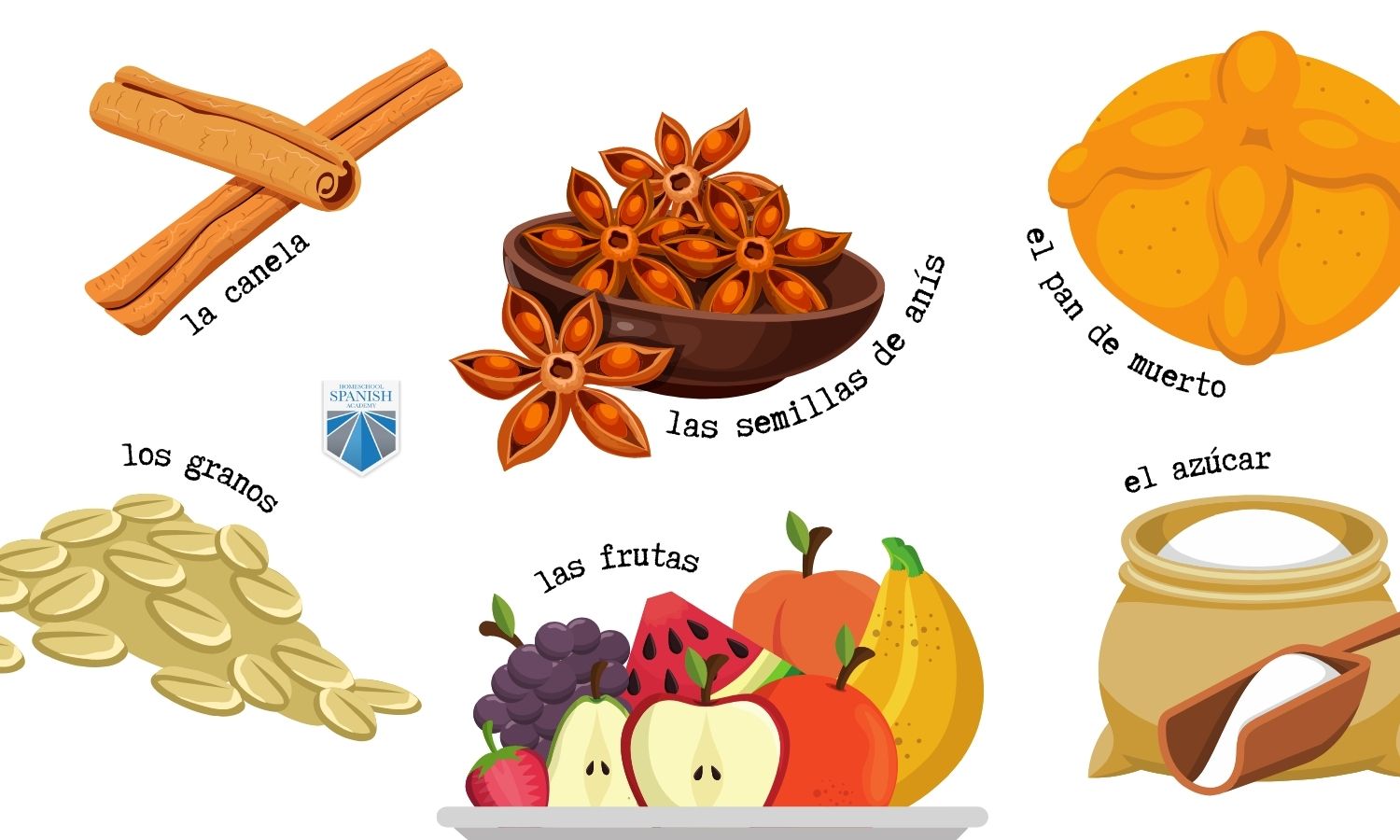 The Ultimate Vocabulary Guide to Day of the Dead in Spanish