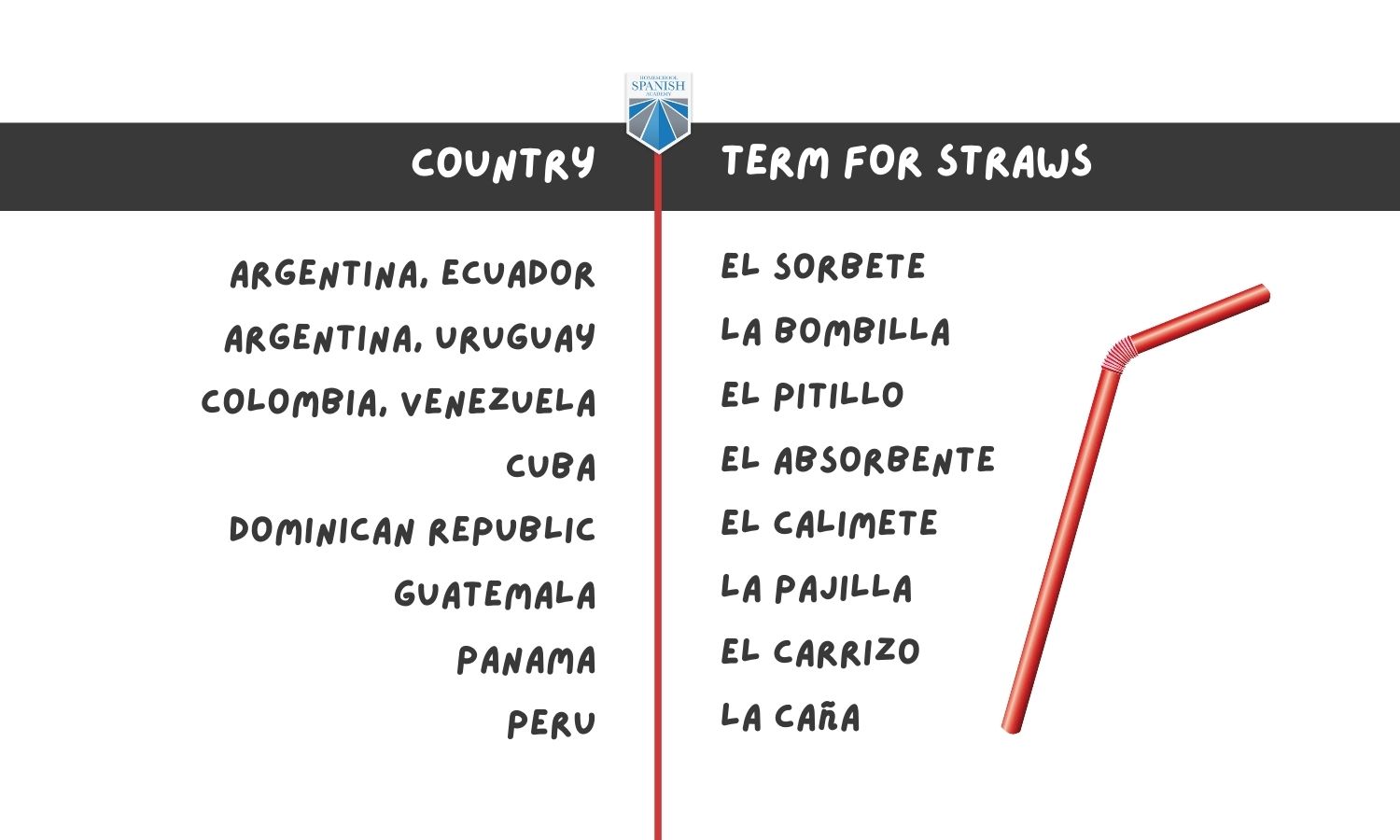 17 Spanish Words for Popcorn