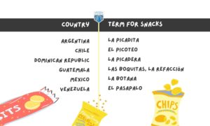 17 Spanish Words for Popcorn