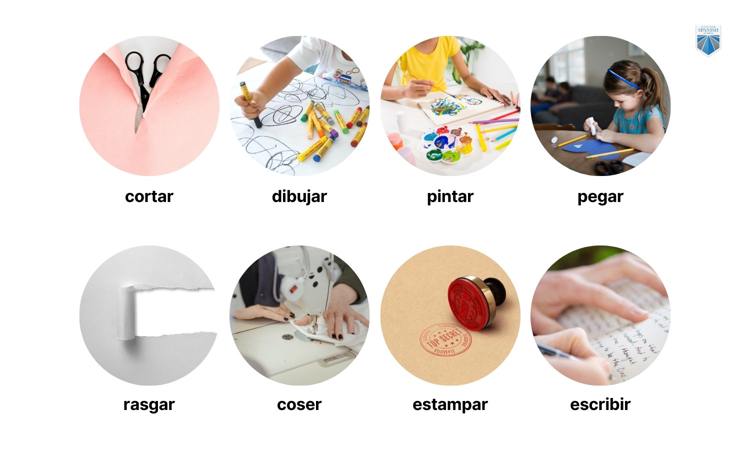 A Vocabulary Guide To Scrapbooking in Spanish