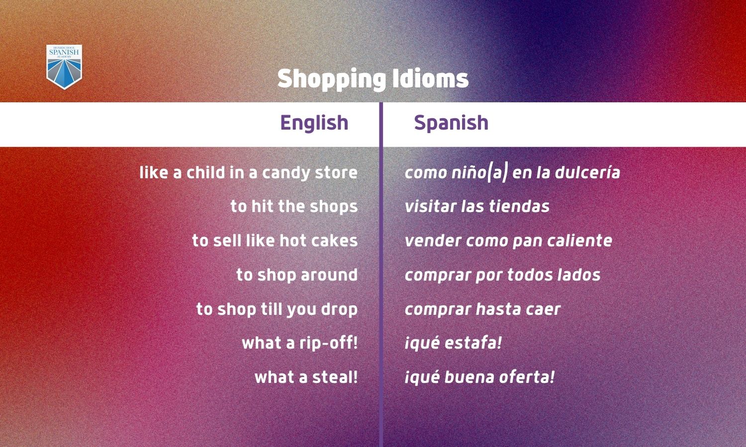 A Vocabulary Guide to Black Friday Shopping in Spanish