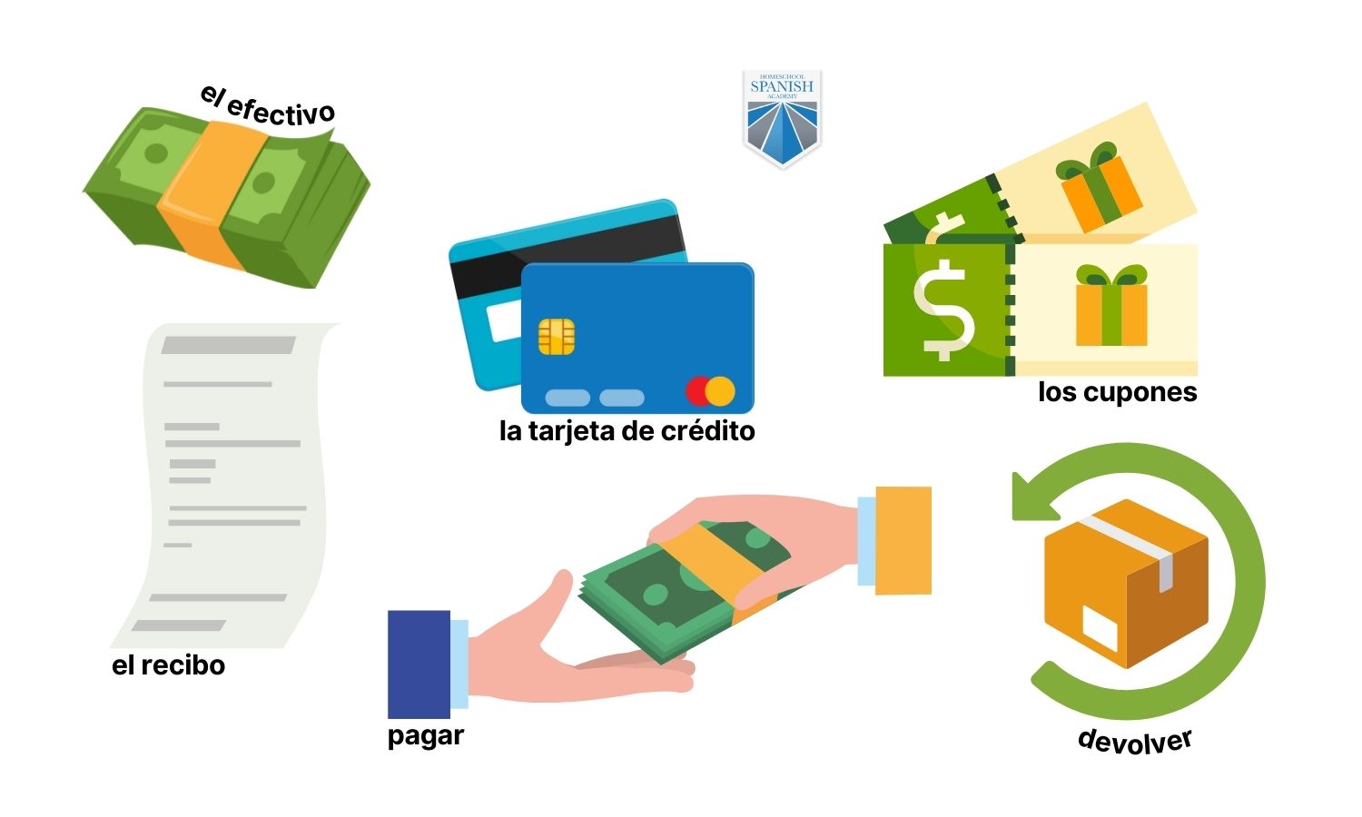 A Vocabulary Guide to Black Friday Shopping in Spanish