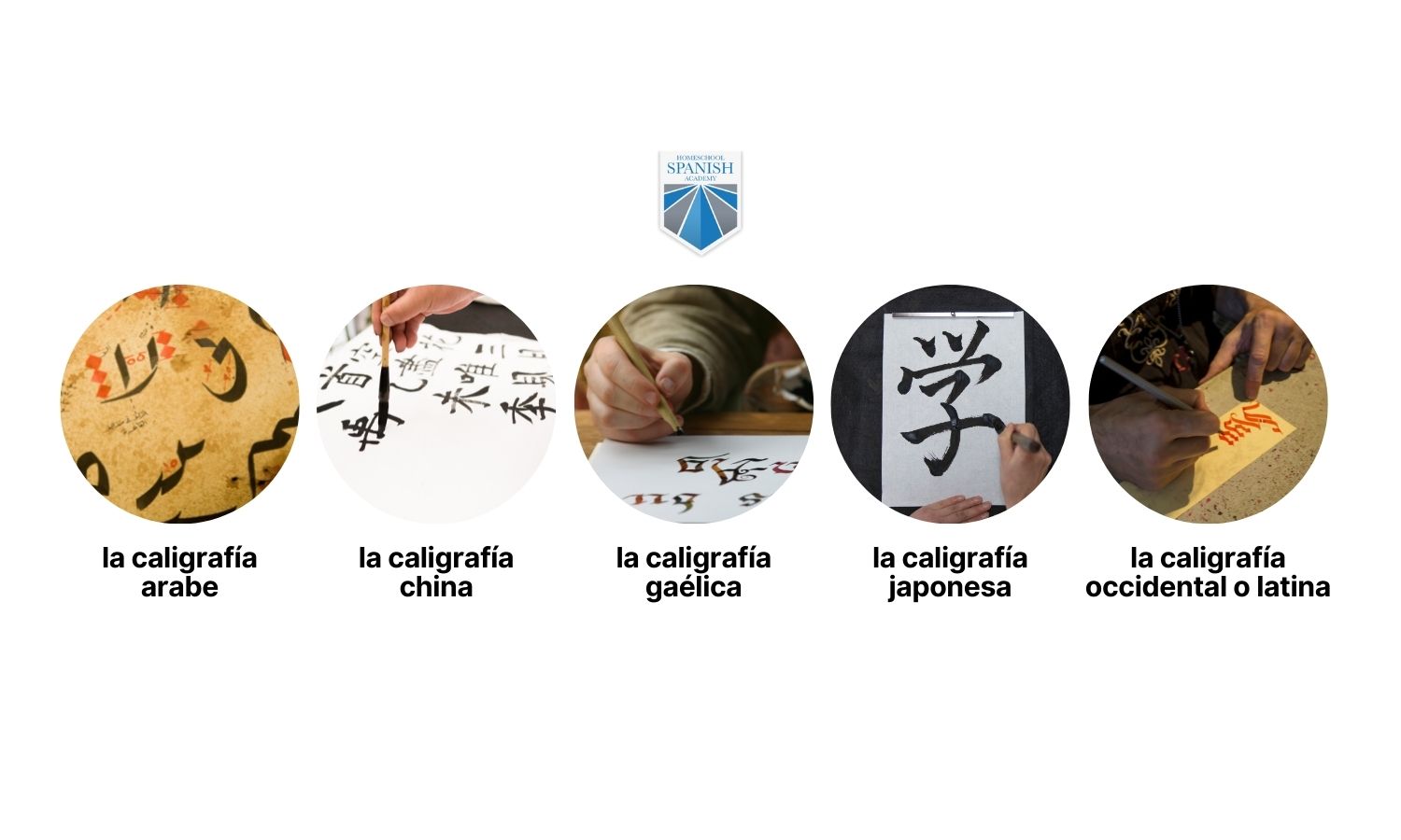 A Vocabulary Guide to Calligraphy in Spanish