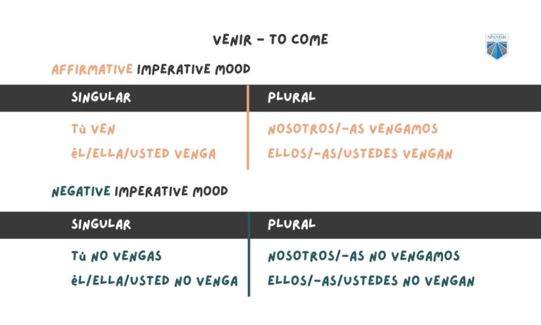 Common Irregular Informal Commands in Spanish