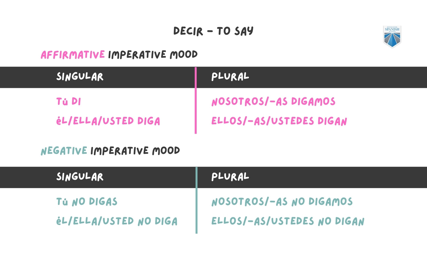 Common Irregular Informal Commands in Spanish