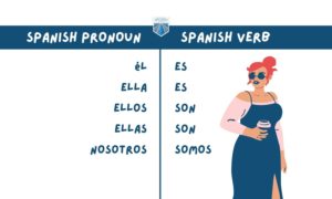 How To Introduce Someone in Spanish