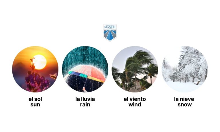 How to talk about the temperature in Spanish