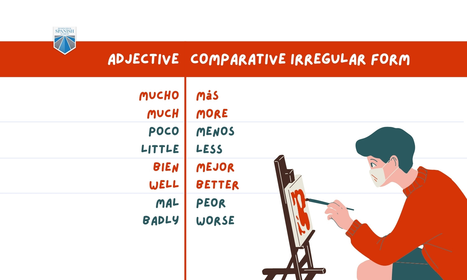 Irregular Comparatives in Spanish Adjectives and Adverbs