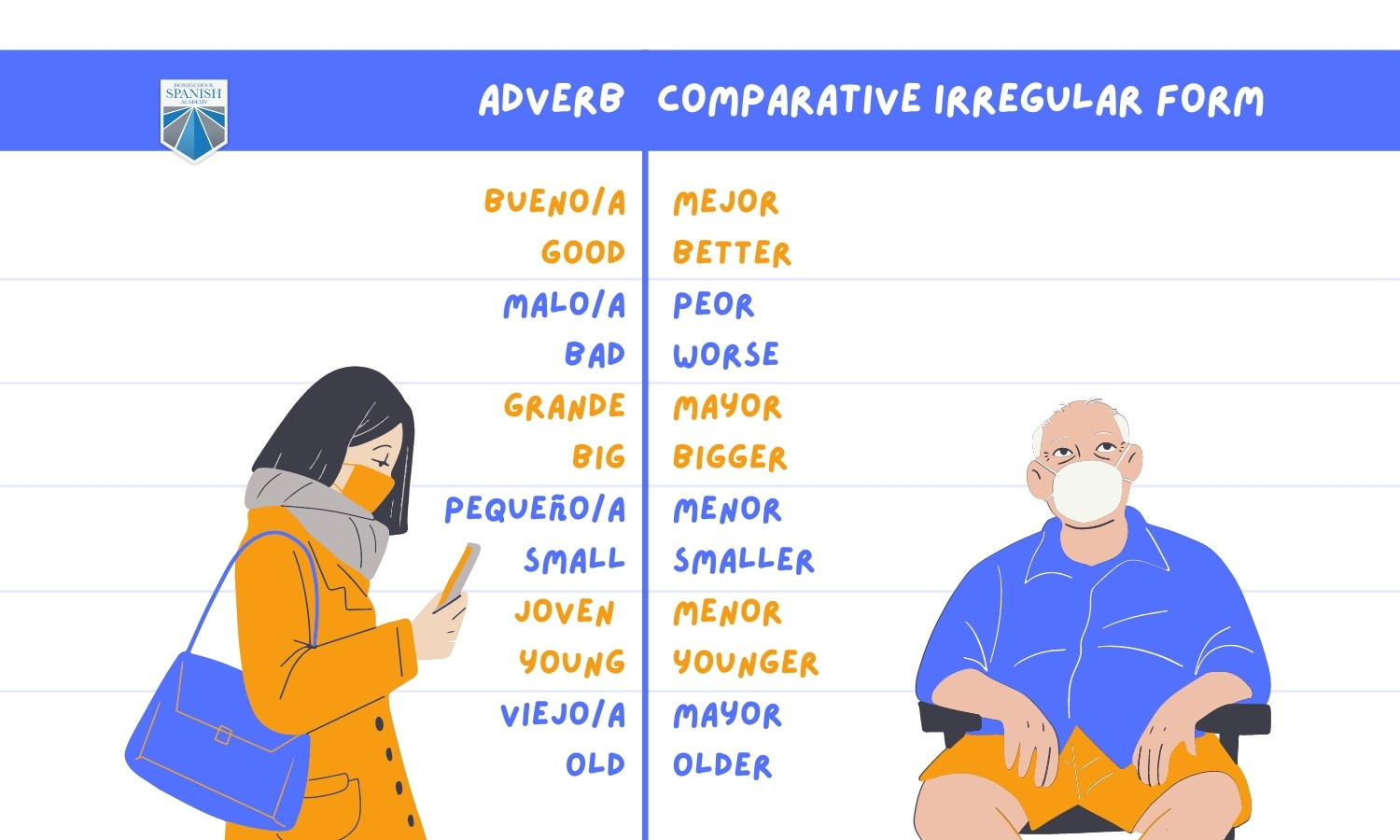 Irregular Comparatives in Spanish Adjectives and Adverbs
