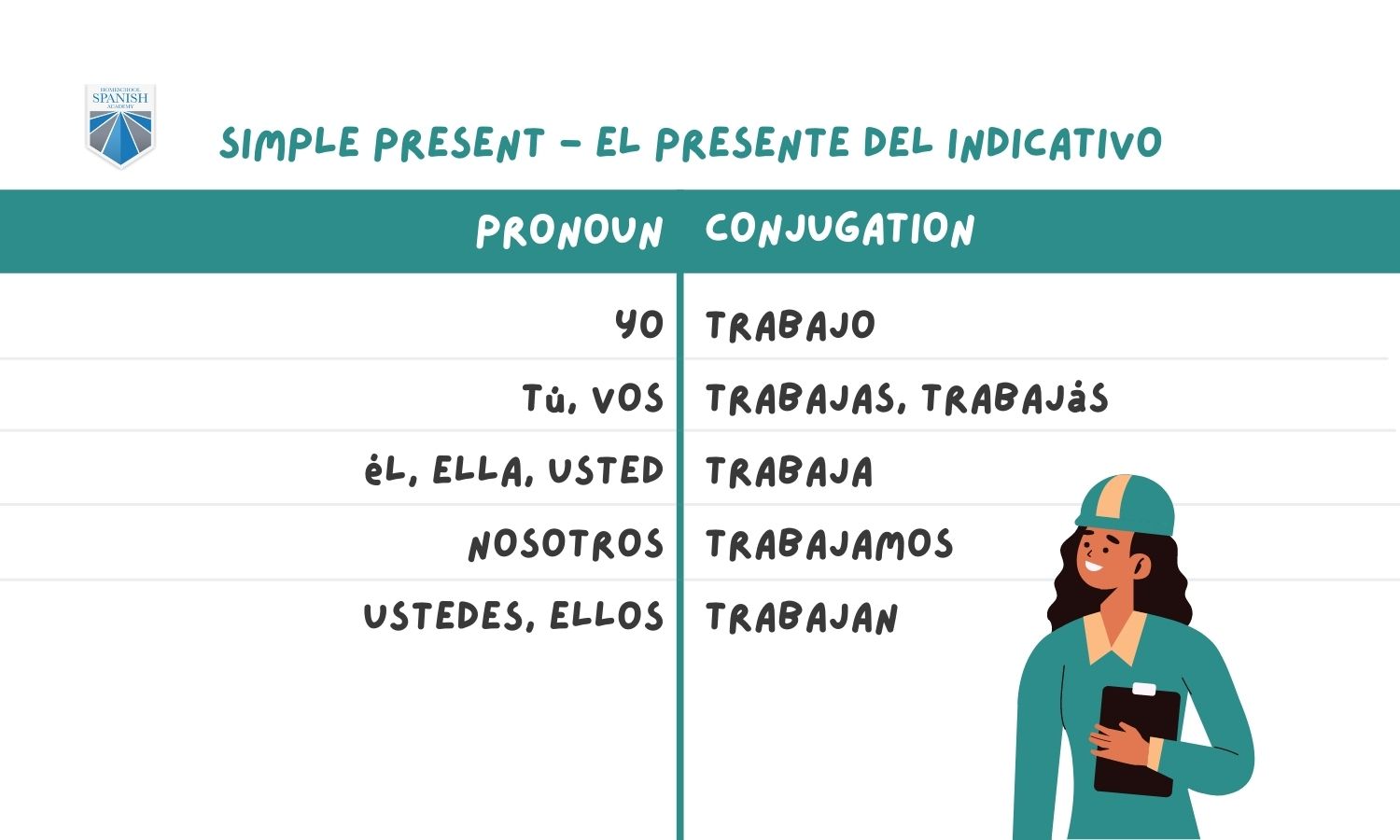 Learn the Basics: Spanish Workplace Vocabulary, Grammar, and Phrases
