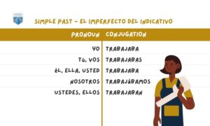Learn the Basics: Spanish Workplace Vocabulary, Grammar, and Phrases
