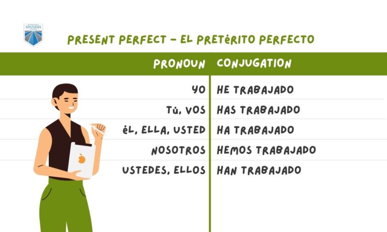 Learn the Basics: Spanish Workplace Vocabulary, Grammar, and Phrases