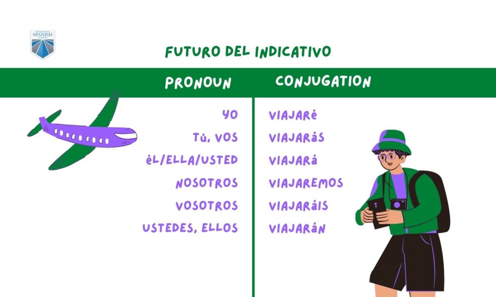 Useful Travel Phrases in Spanish: Listen and Practice!