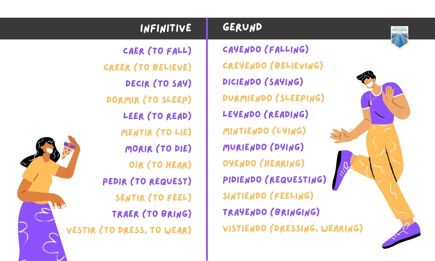 Using the Spanish Gerund With Verbs Other Than ‘Estar’