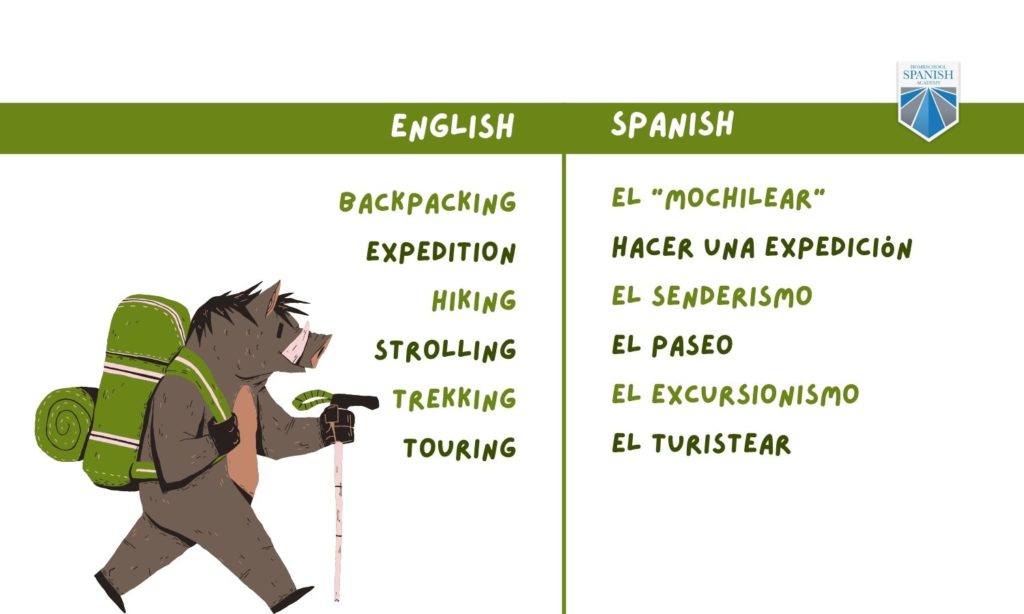 A Spanish Vocabulary Guide To Hiking