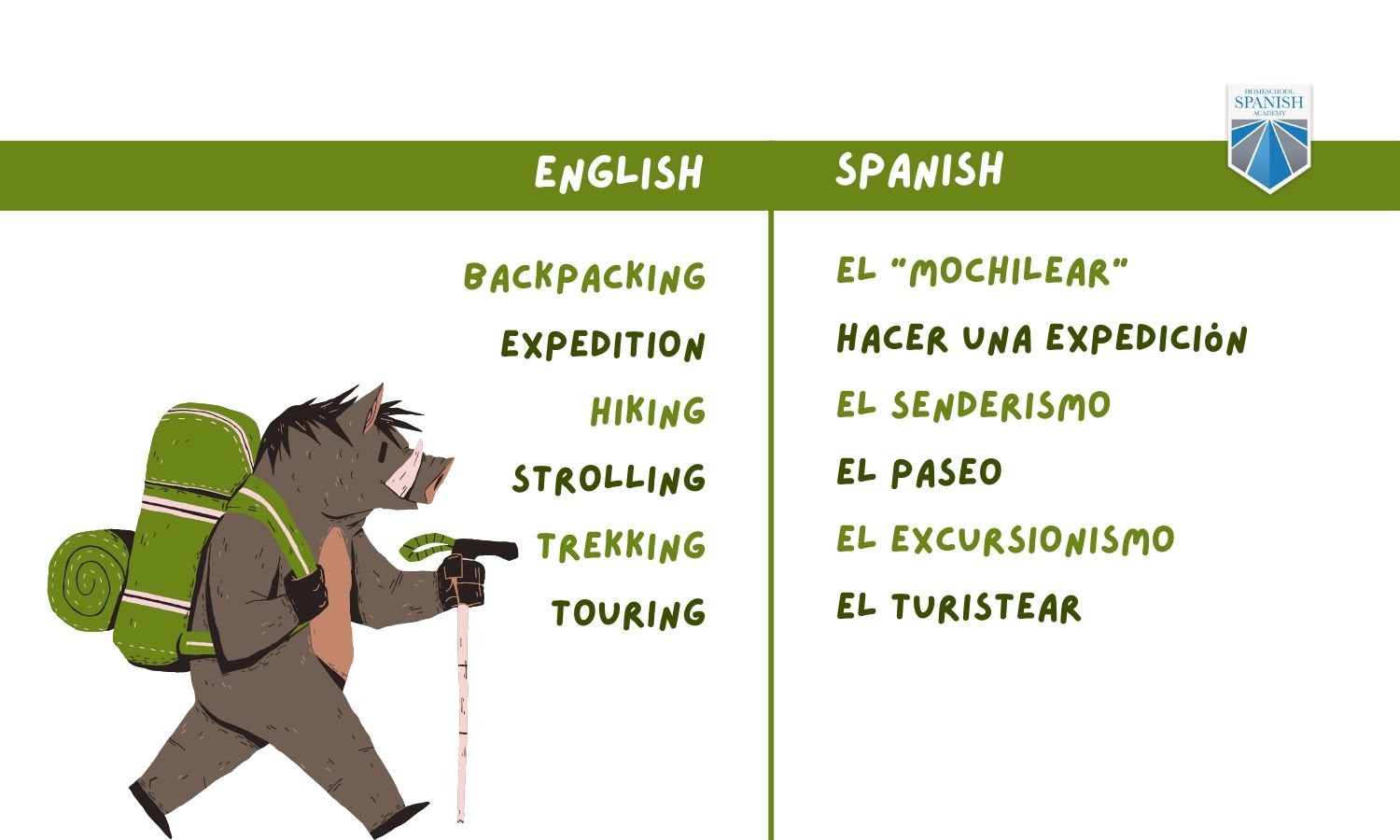 A Spanish Vocabulary Guide To Hiking