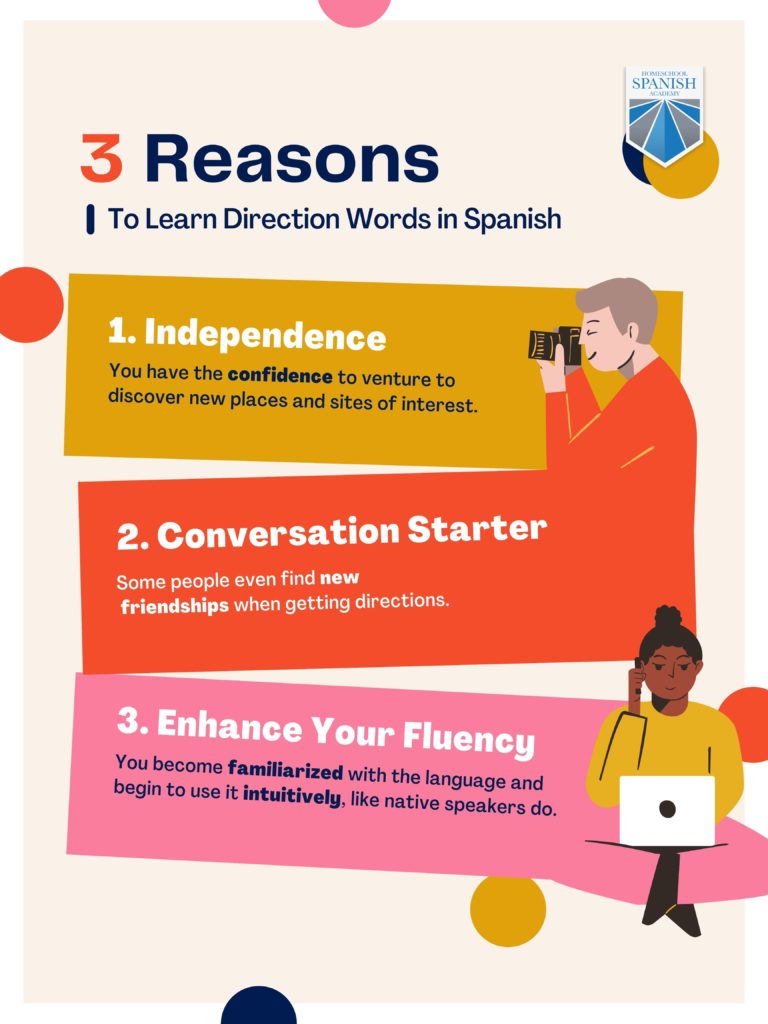 Directions In Spanish