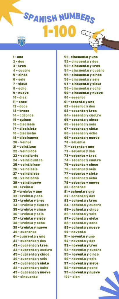 Numbers In Spanish 1 100 Spanish Numbers 0 100 Display Posters