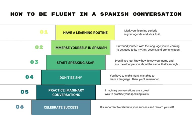 How To Have a Fluent Conversation in Spanish: Easy Tips and Tricks