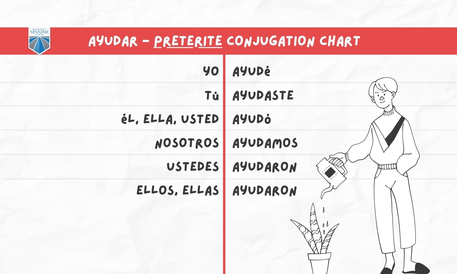 How To Ask for Help in Spanish