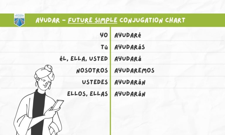How To Ask for Help in Spanish