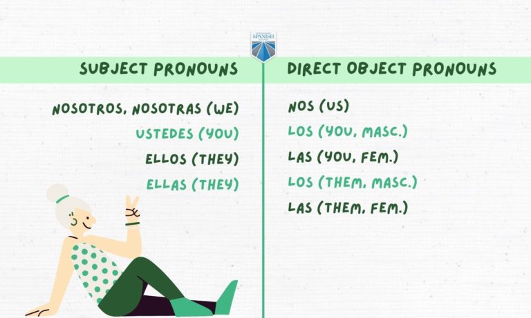How to Use Object Pronouns In Spanish Commands