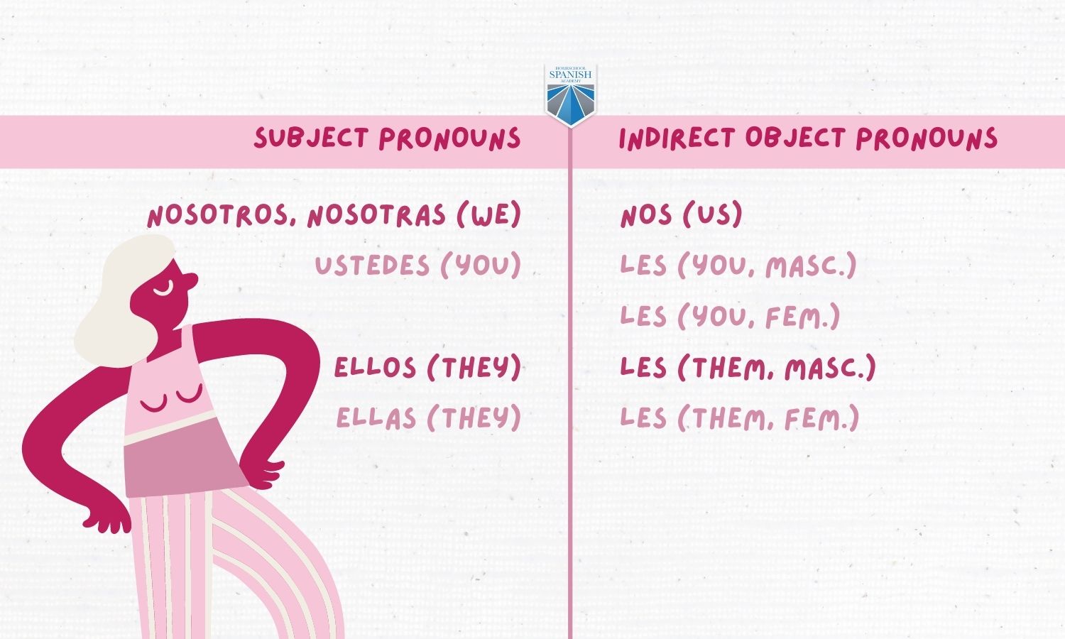 How to Use Object Pronouns In Spanish Commands