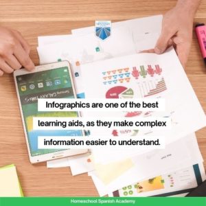 How To Use Visual Aids for Spanish Learning