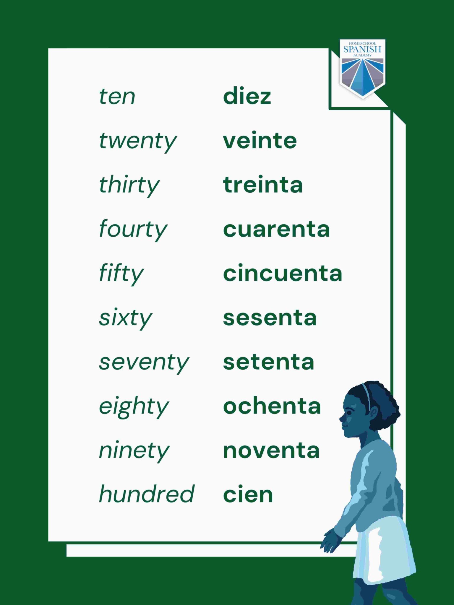 Spanish Numbers and Counting (Free Spanish Lessons for Kids)