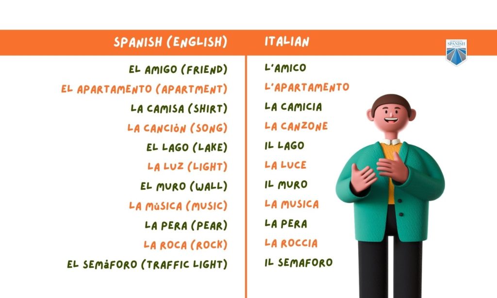 Spanish vs Italian: Which One Should You Learn?
