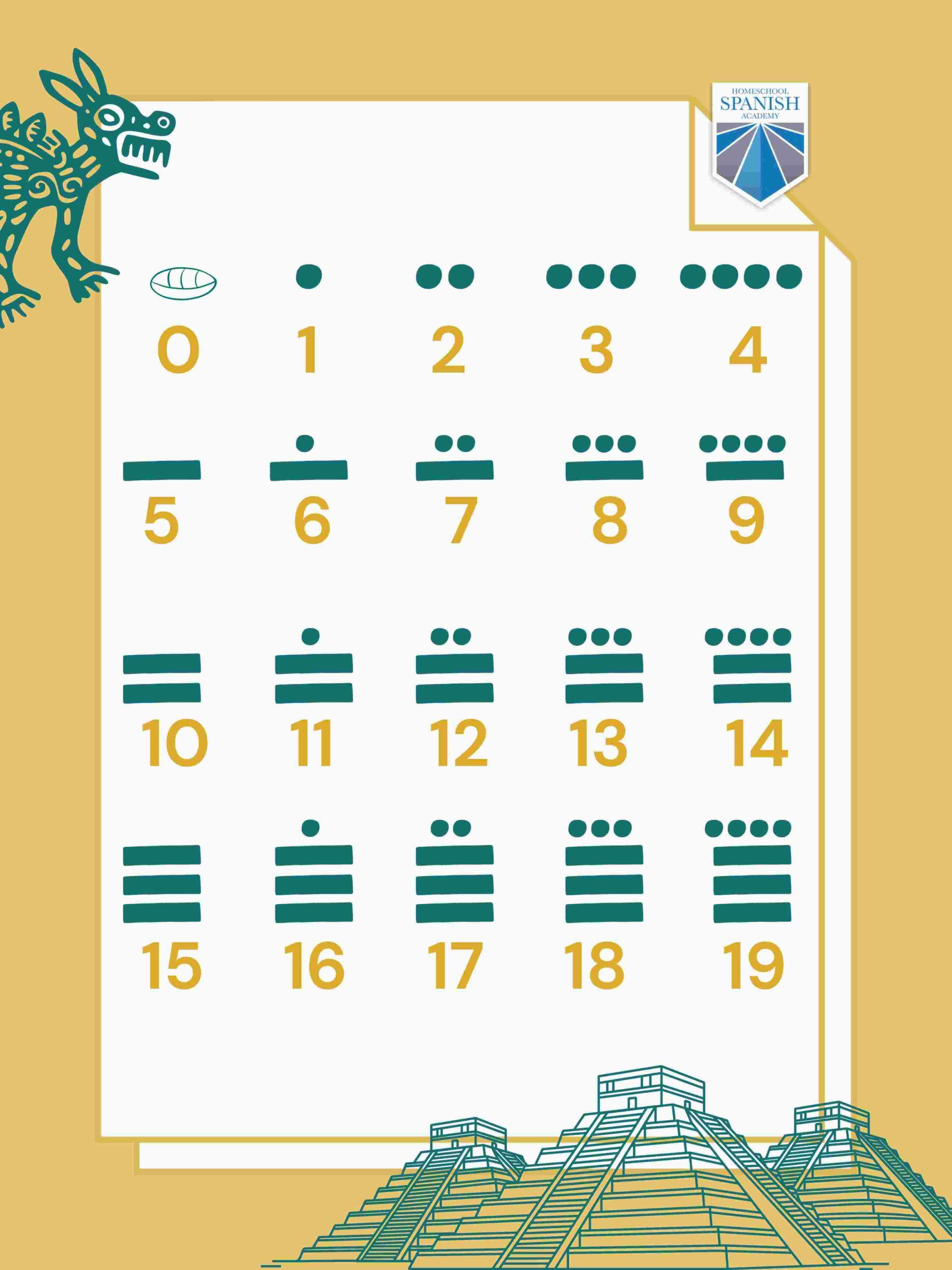 The Wonders of Mayan Civilization (Free Spanish Lessons for Kids)