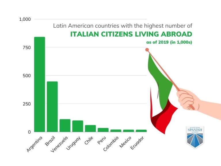 10 Surprising Ways Italian Culture Has Influenced Argentina