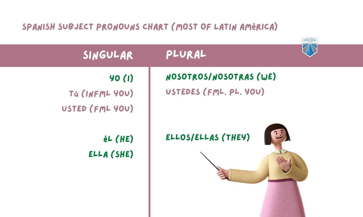 An Easy Introduction to Spanish Subject Pronouns