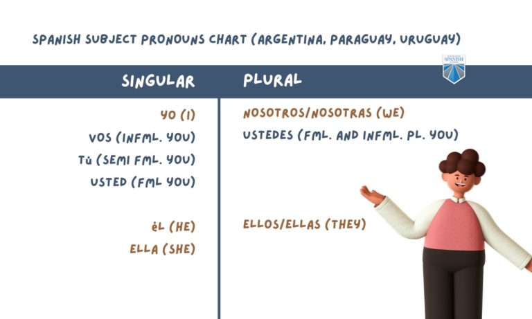 An Easy Introduction to Spanish Subject Pronouns