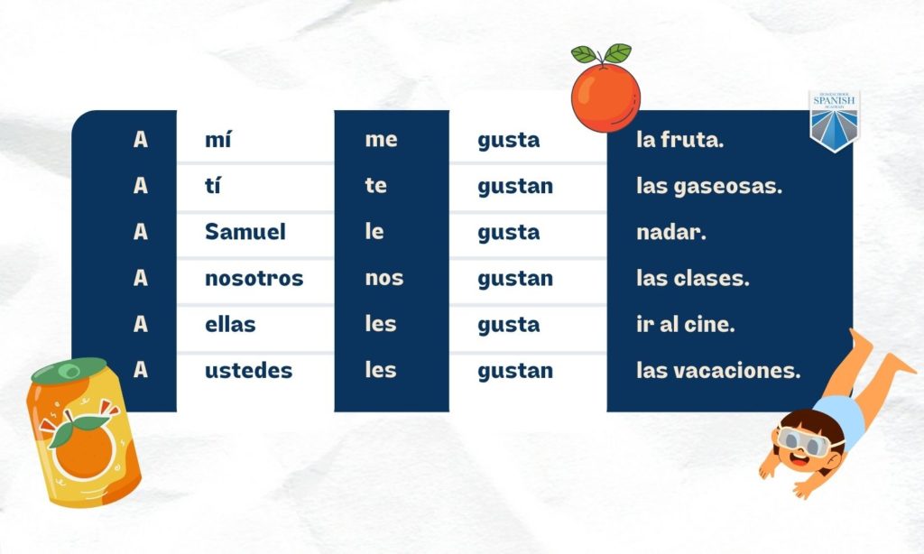 How to Use Verbs Like Gustar [+ 29 New Verbs & Phrases]