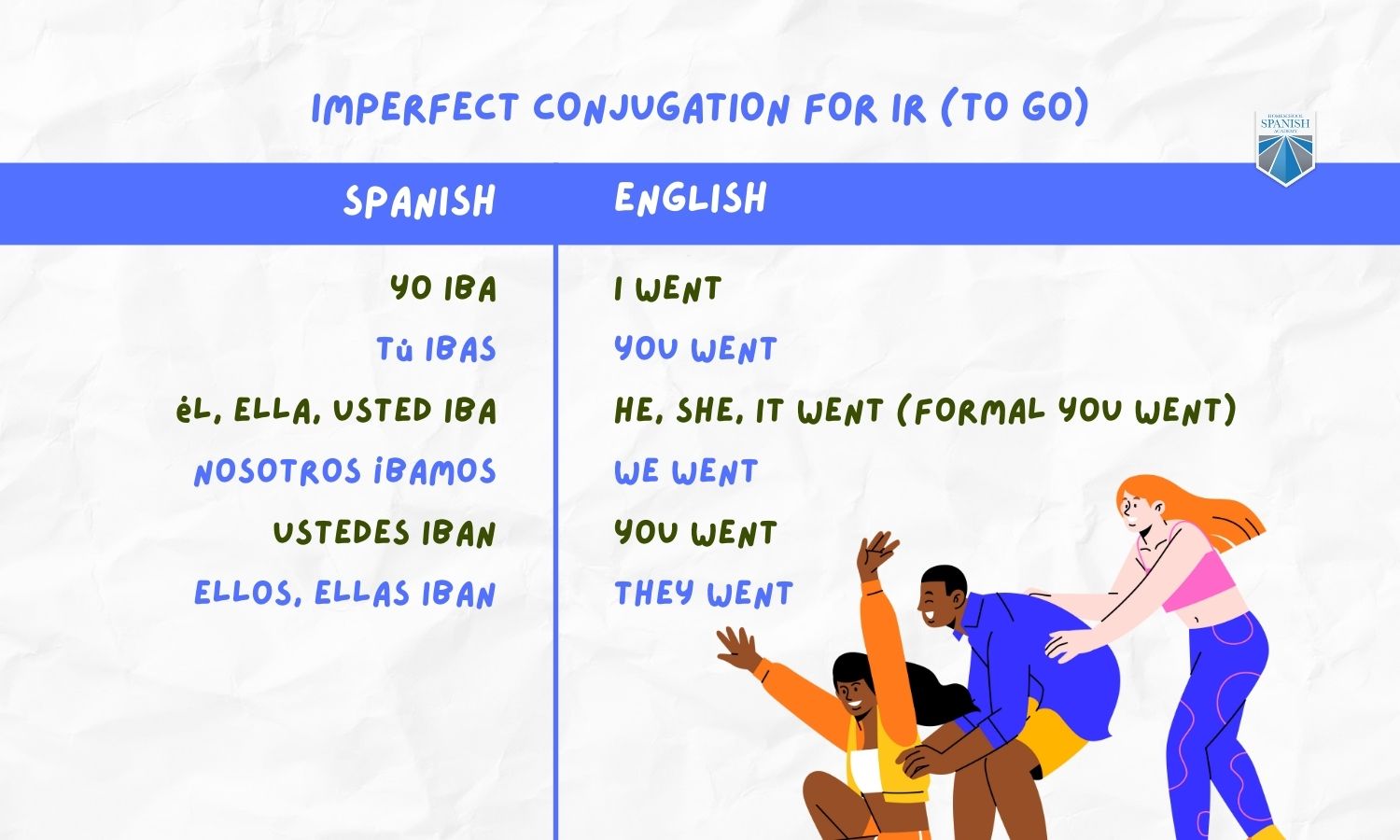 Spanish Imperfect Past Tense Grammar Guide
