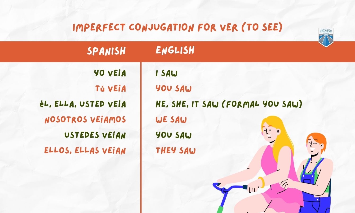 Spanish Imperfect Past Tense Grammar Guide