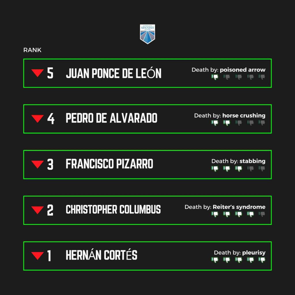 5 Most Brutal Conquistadors of the New World