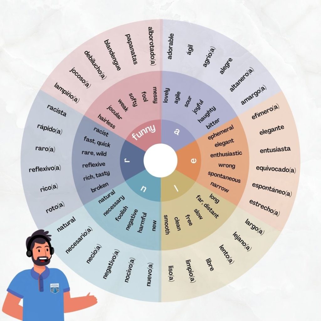 A Massive List of Spanish Adjectives and How To Use Them